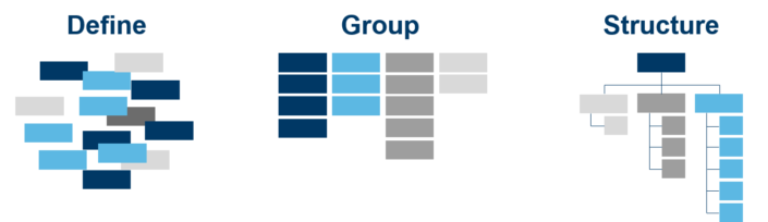 6 Principles to Understand Card Sorting and Tree Testing - imarklab